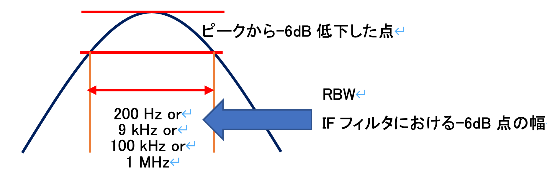 EMI測定におけるRBWについて | EMCエンジニアの雑記ブログ