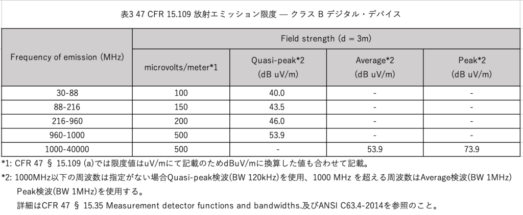 FCC Part 15 Subpart Bにおけるクラス区分と要求限度値 | EMCエンジニアの雑記ブログ
